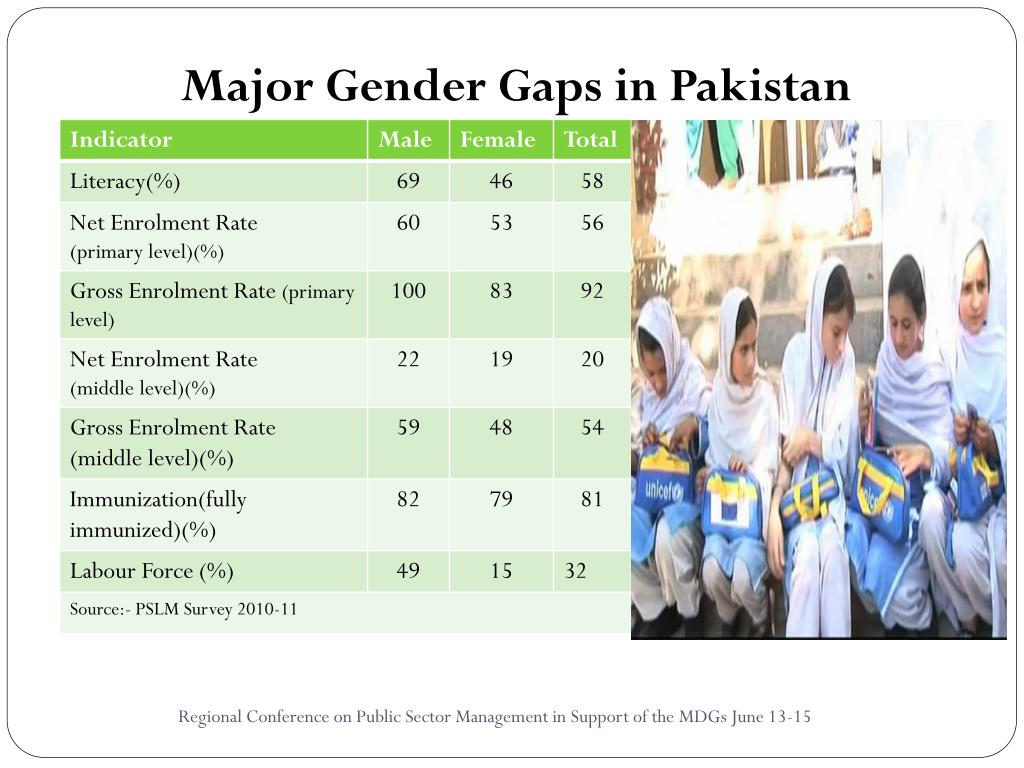 PPT - Gender Statistics for monitoring MDGs (Situation in Pakistan ...