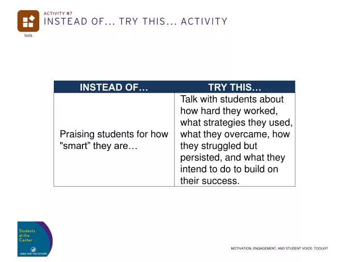 PPT - A7 instead of, try this slides PowerPoint Presentation, free ...