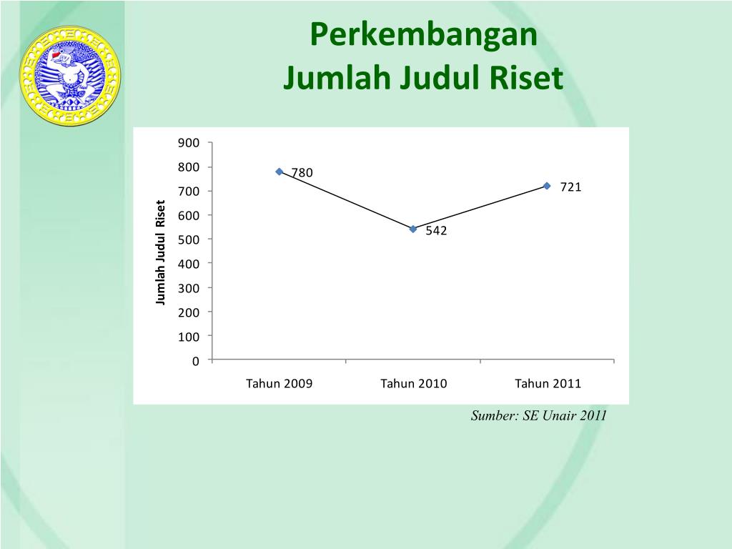 PPT - Program Penelitian , Pengmas dan Publikasi di UNIVERSITAS ...
