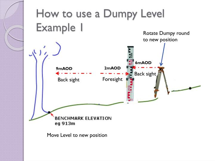 PPT - How to use a Dumpy Level Example 1 PowerPoint Presentation - ID ...