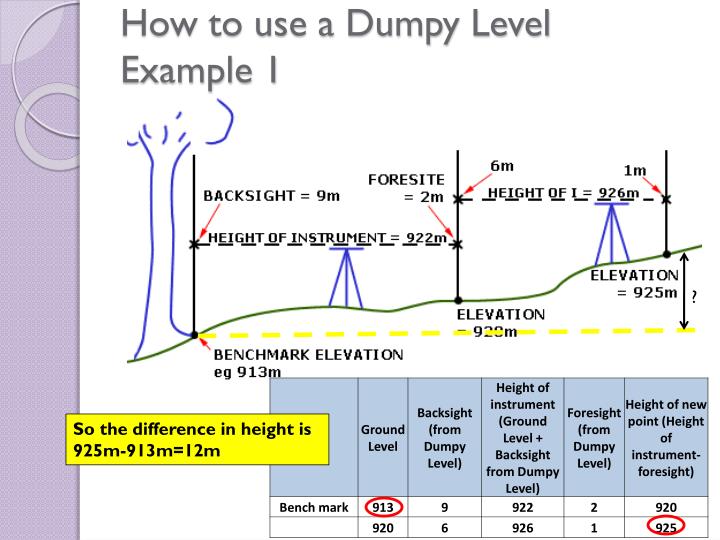 PPT - How to use a Dumpy Level Example 1 PowerPoint Presentation - ID ...
