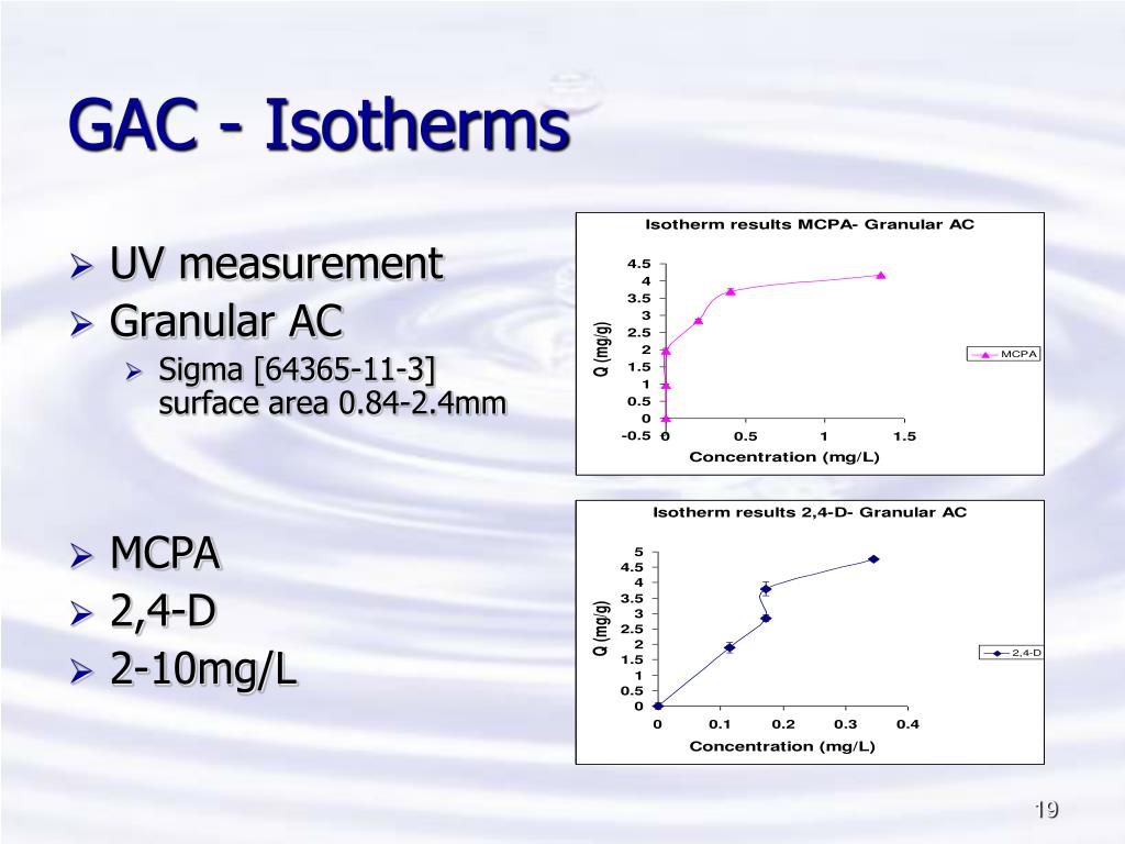PPT - Novel Techniques for Pesticide Removal and Degradation from ...