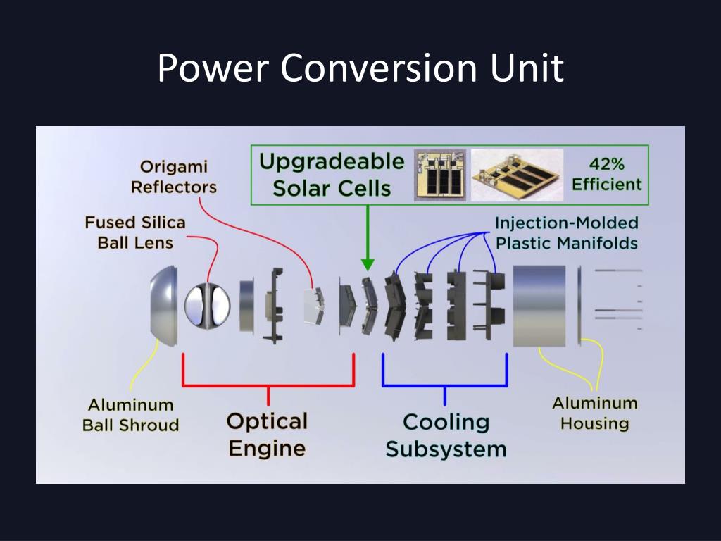 PPT - Safatul Islam Mentor: Roger Angel Steward Observatory Solar Lab ...