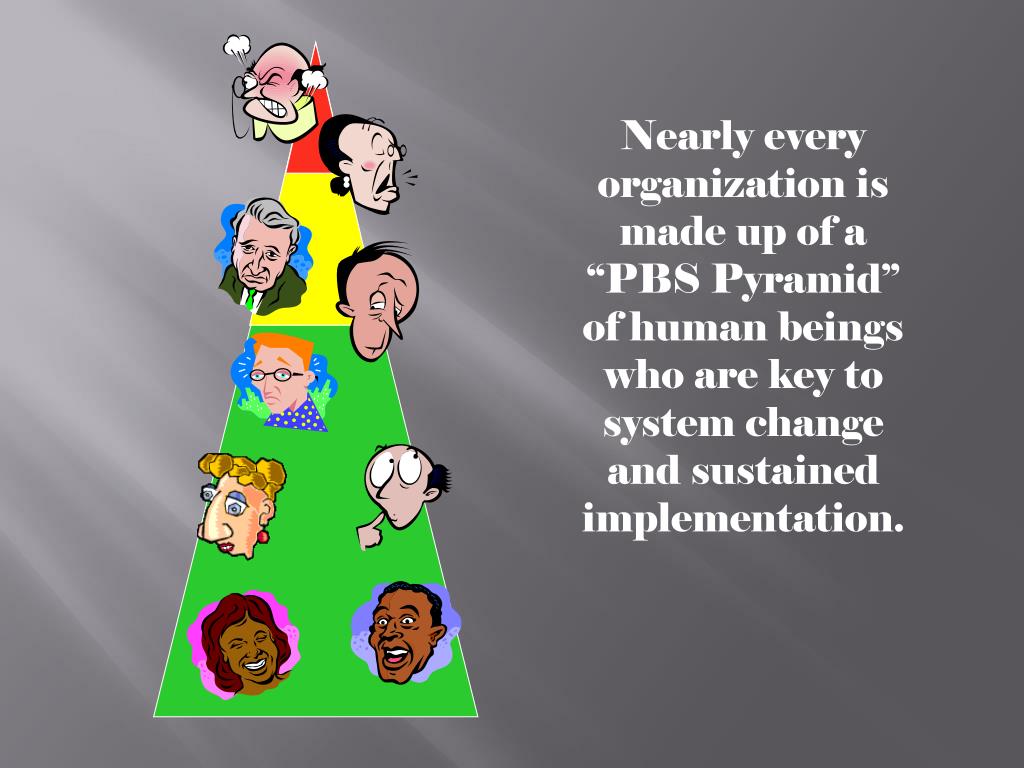 PPT - Leadership, Trust, and the Human Side of system change PowerPoint ...
