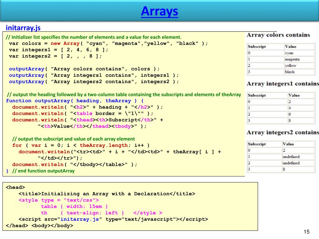 Ppt Javascript Event Driven Programming Intro To Dom Arrays Styling Etc Powerpoint