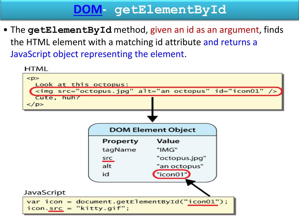 Ppt Javascript Event Driven Programming Intro To Dom Arrays Styling Etc Powerpoint