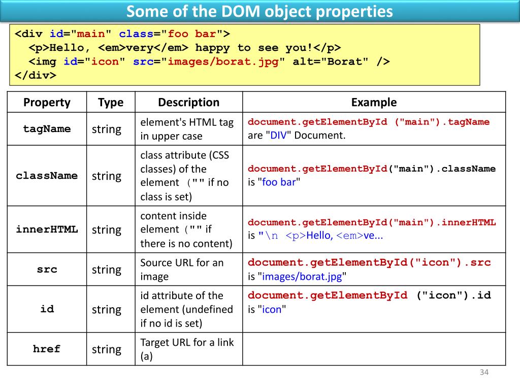 Ppt Javascript Event Driven Programming Intro To Dom Arrays Styling Etc Powerpoint 9818