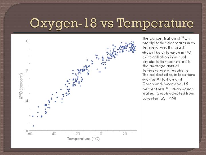 PPT - Isotopes, Ice Cores and Climate Change PowerPoint Presentation ...