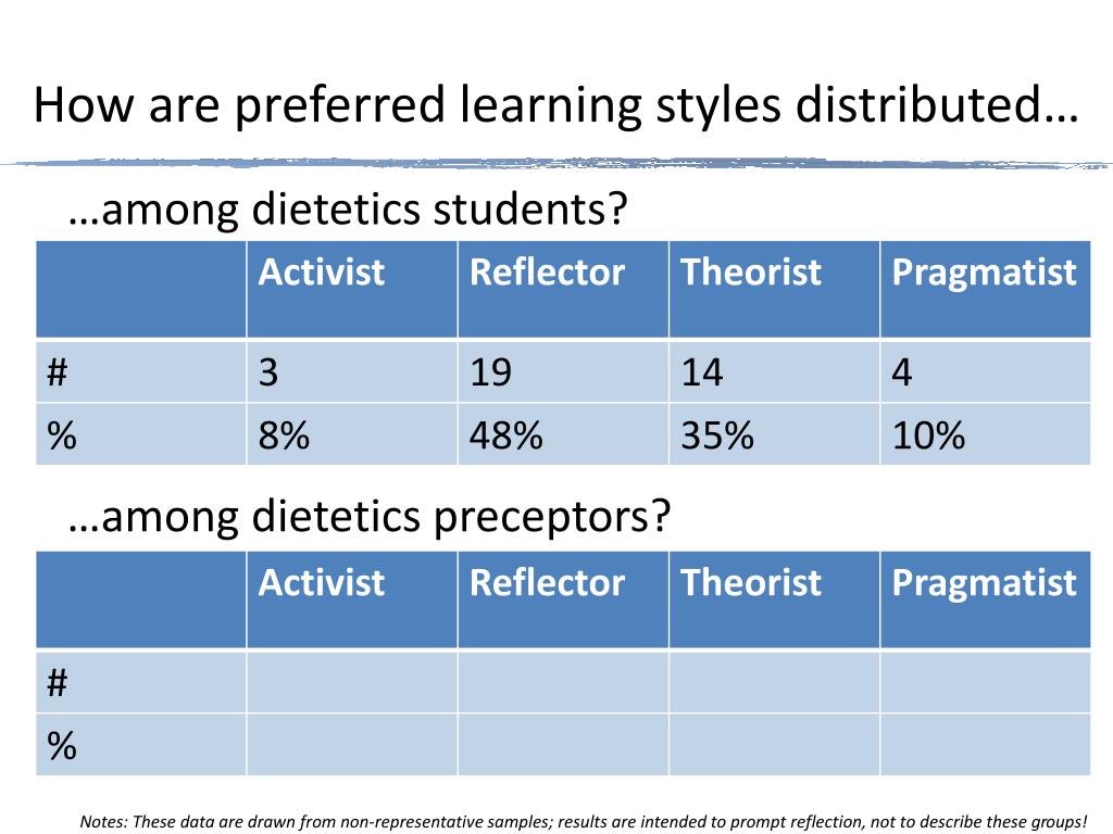 PPT - Dr. Candice Rideout Food, Nutrition and Health University of ...