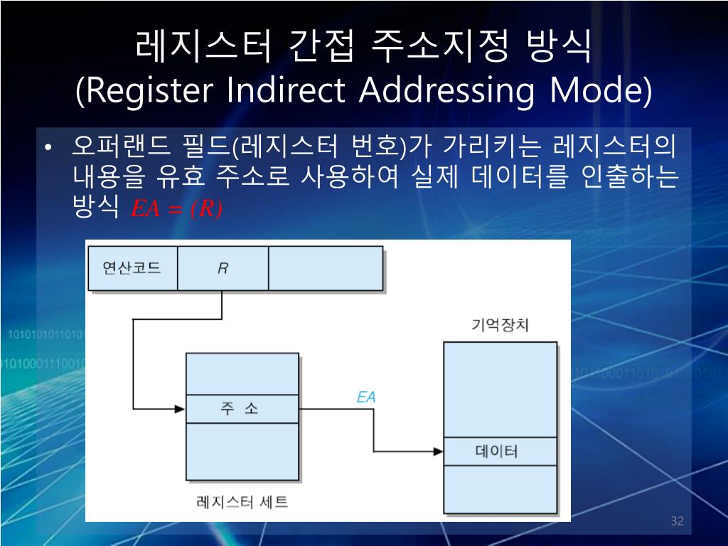 PPT - CPU PowerPoint Presentation, free download - ID:3066701