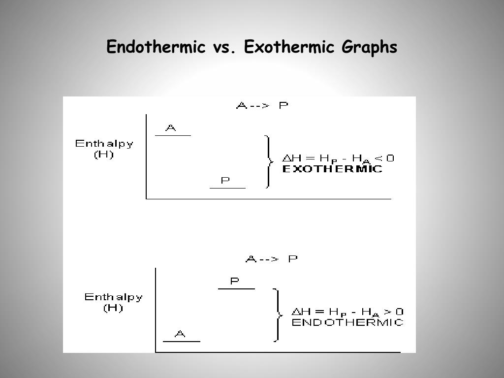 PPT - Chemical Reactions / Thermochemistry / Gases PowerPoint ...