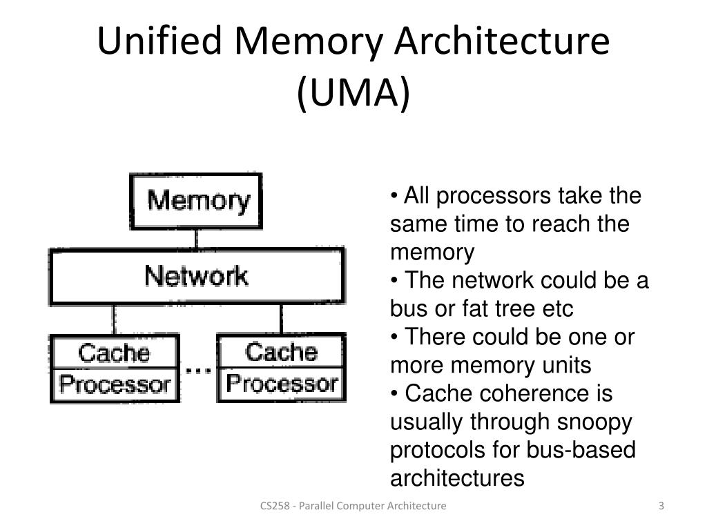 PPT - DDM - A Cache-Only Memory Architecture PowerPoint Presentation ... PPT - DDM - A Cache-Only Memory Architecture PowerPoint Presentation ...