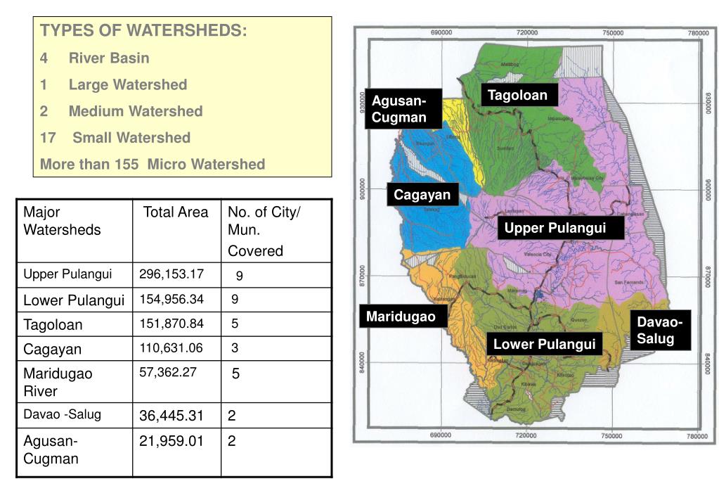 PPT - Bukidnon River Watersheds: The Headwaters of Six (6) Major Rivers ...