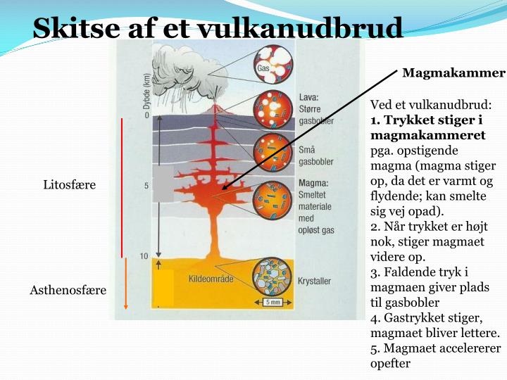 PPT - Vulkaner – del 1 PowerPoint Presentation - ID:3067440