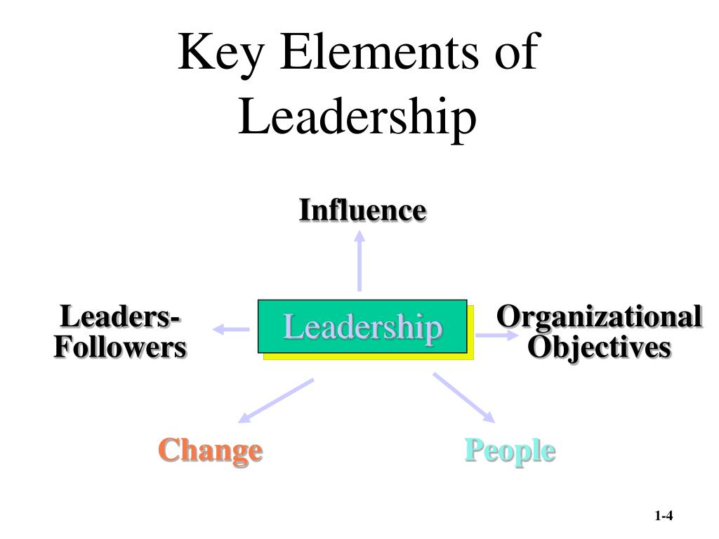 What Are Key Elements Of Leadership - Management And Leadership What Are Key Elements Of Leadership - Management And Leadership