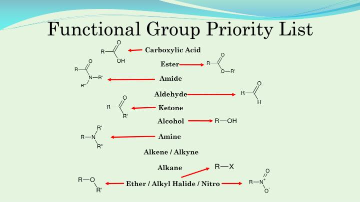PPT - Nomenclature: Alcohols, Ethers, Alkyl Halides, Amines, Amides ...