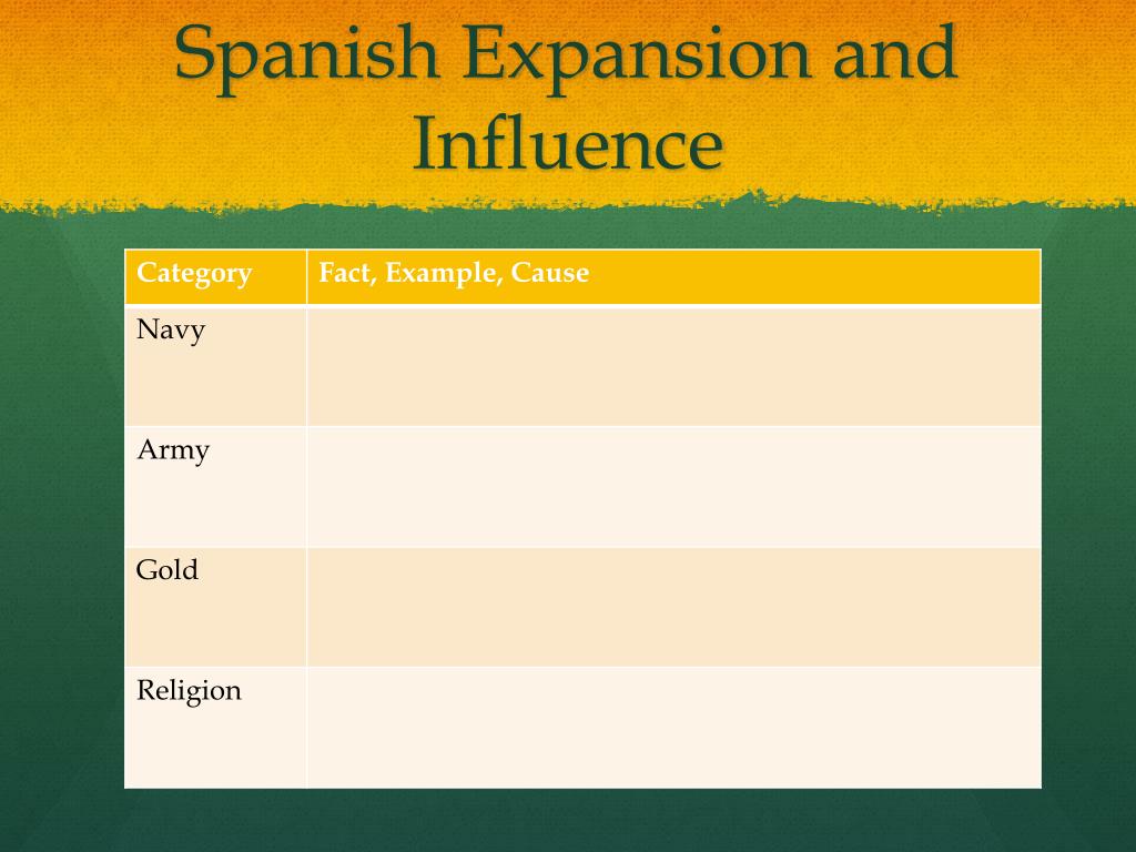 PPT - Spanish Conquest Chapter 20, Section 1: Spanish Conquests in the ...