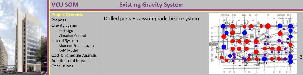 PPT - VCU SOM Structural Redesign Proposal PowerPoint Presentation, free download - ID:3068545