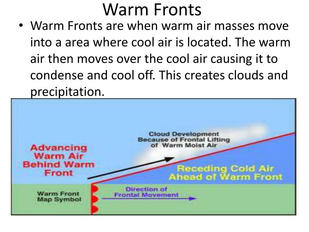 PPT - Air Pressure, Fronts, Tornadoes and Hurricanes PowerPoint ...