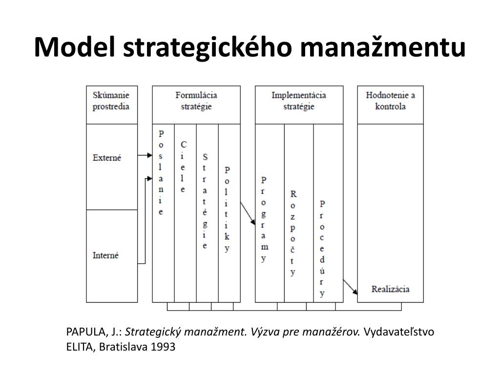 PPT - 1. Vymedzenie pojmu stratégia. Strategický manažment ako proces ...