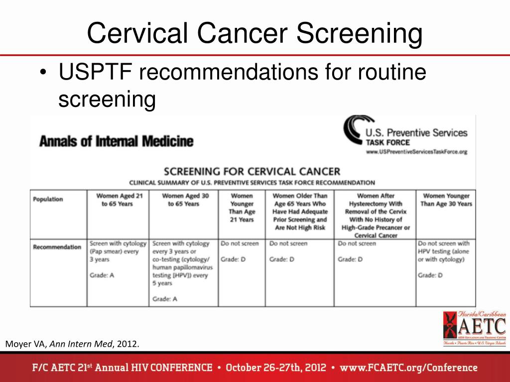 PPT - HIV/HPV: What’s New for Men & Women? PowerPoint Presentation - ID ...