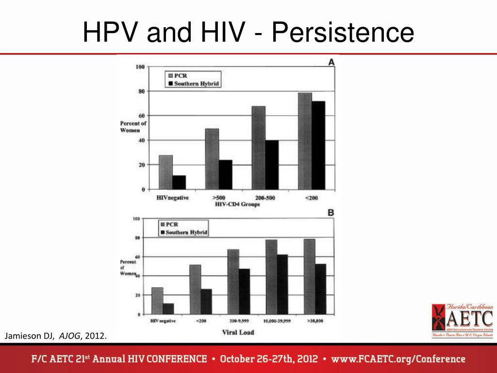 PPT - HIV/HPV: What’s New for Men & Women? PowerPoint Presentation - ID ...