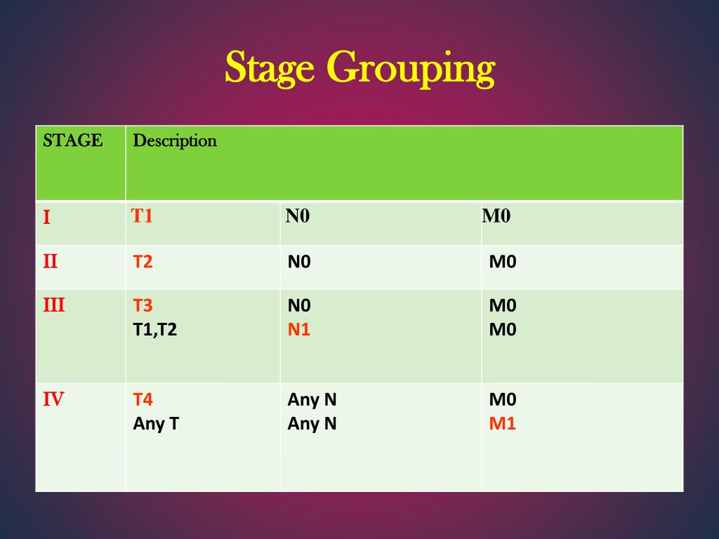 PPT - Radiotherapy in Renal Cell Carcinoma PowerPoint Presentation ...