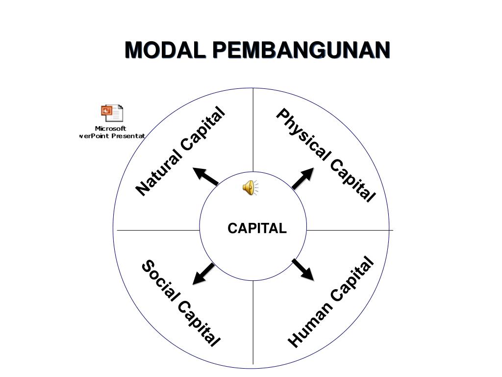 PPT - KEWIRAUSAHAAN & ETIKA BISNIS PowerPoint Presentation, free ...