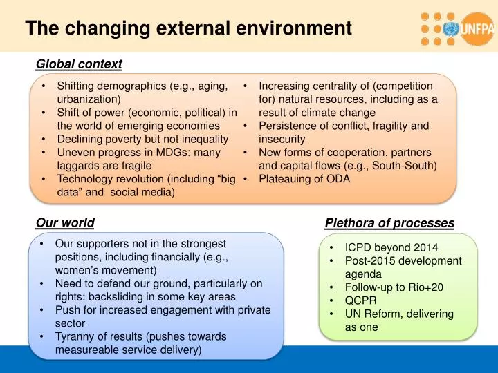 PPT - The changing external environment PowerPoint Presentation, free ...