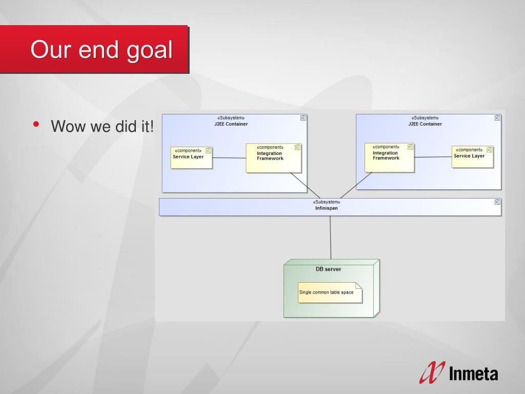 Ppt Infinispan Transactional Key Value Datagrid And Nosql Database Powerpoint Presentation 6153