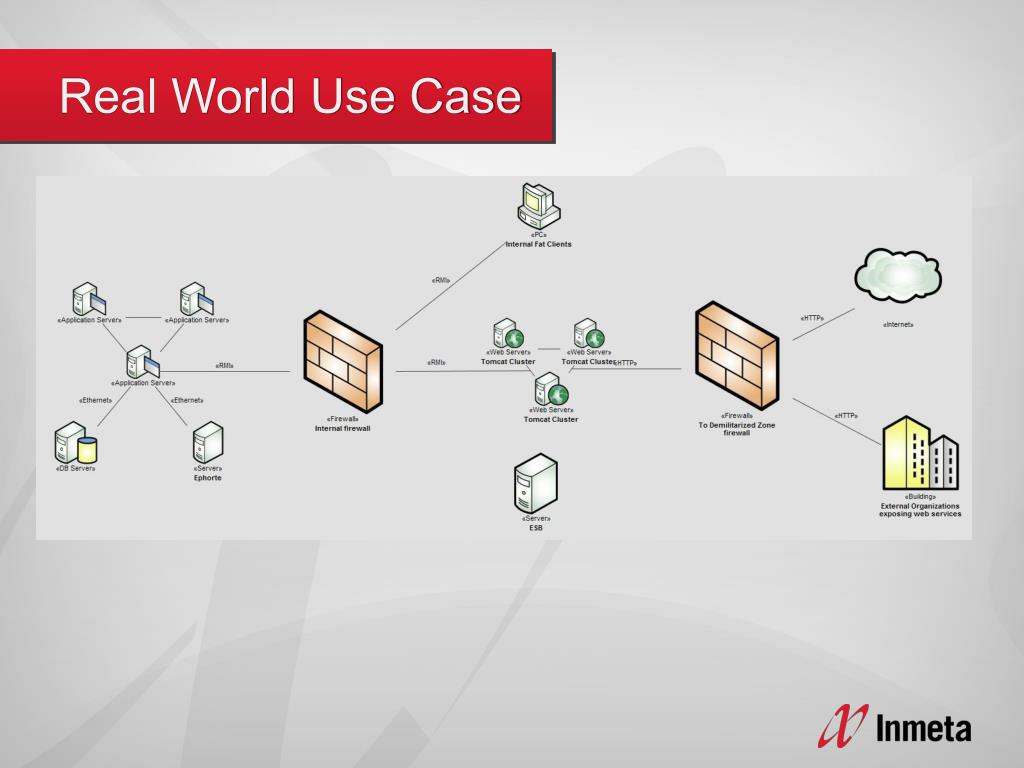 Ppt Infinispan Transactional Key Value Datagrid And Nosql Database Powerpoint Presentation 5481