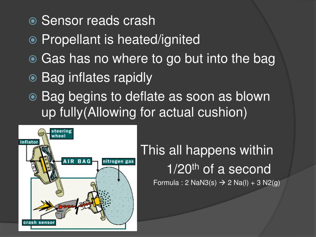 The Science Of Airbags Gas Laws at Kai Hartung blog