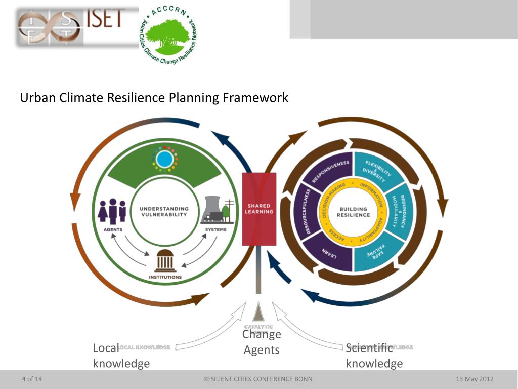 PPT - Building Urban Climate Resilience: Experiences from Da Nang city ...