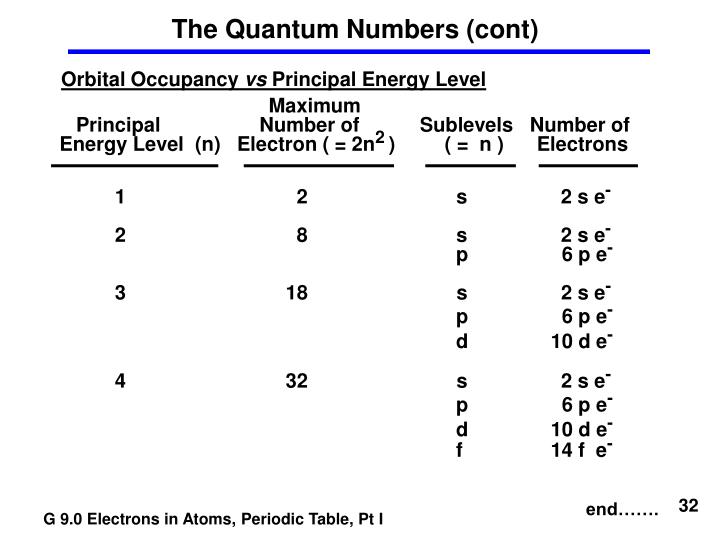 PPT - The Bohr Model of the Hydrogen Atom PowerPoint Presentation - ID ...