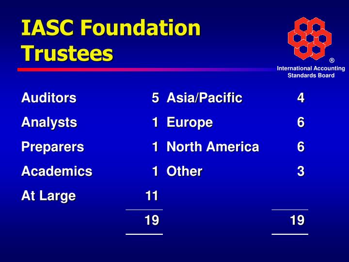 PPT - Convergence of Accounting Standards and the IASB Process ...