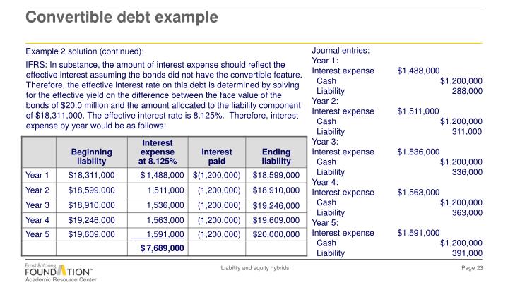 PPT - IAS 32 and 39, IFRS 7 and 9 - Liability and equity hybrids ...