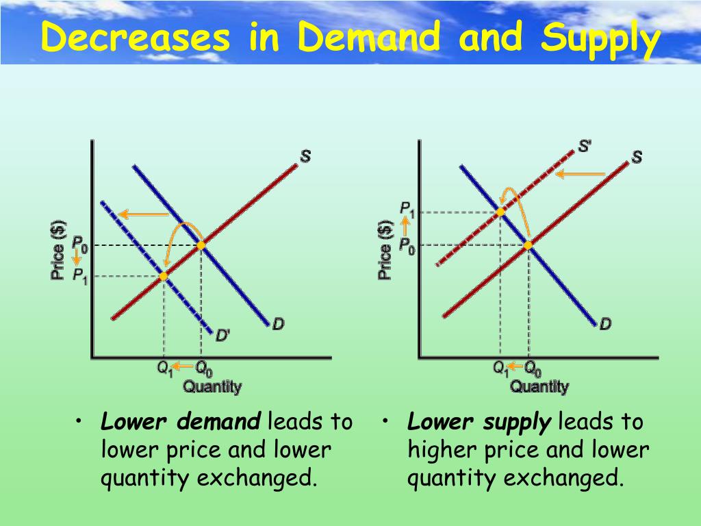 PPT - PSP 3000 Demand, Supply, and Market Equilibrium PowerPoint ...