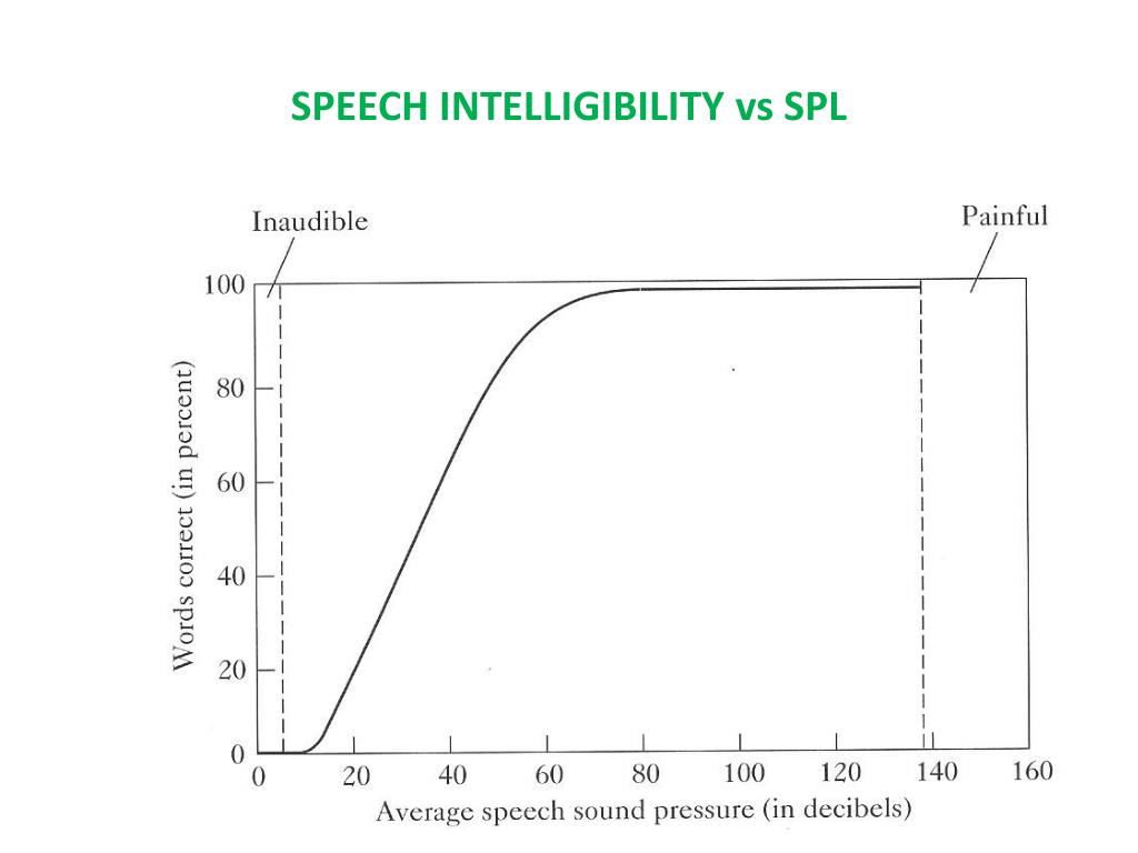 PPT - 3. SPEECH RECOGNITION, ANALYSIS, AND SYNTHESIS PowerPoint ... PPT - 3. SPEECH RECOGNITION, ANALYSIS, AND SYNTHESIS PowerPoint ...