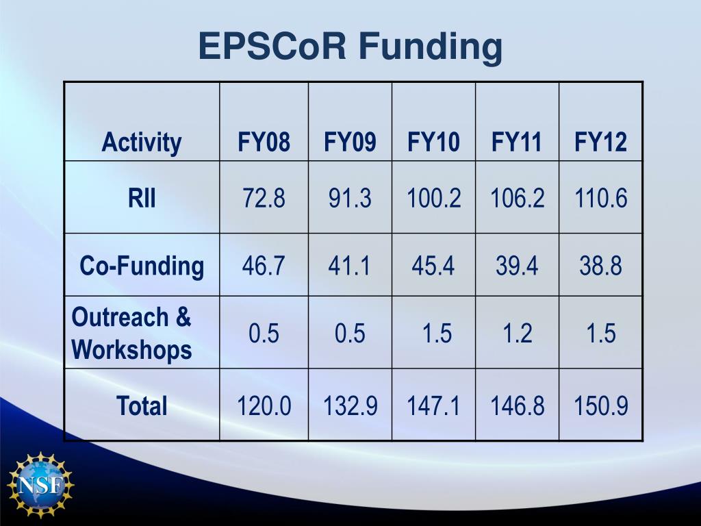 PPT - Denise Barnes EPSCoR Head May 20-21, 2013 PowerPoint Presentation ...