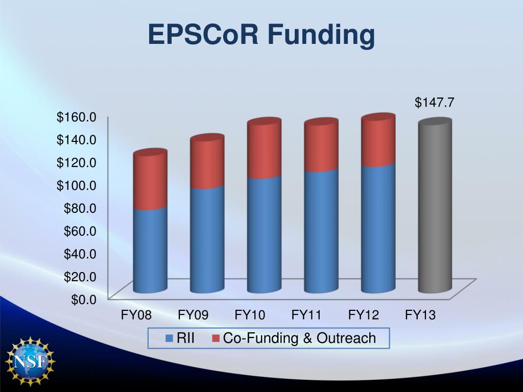 PPT - Denise Barnes EPSCoR Head May 20-21, 2013 PowerPoint Presentation ...