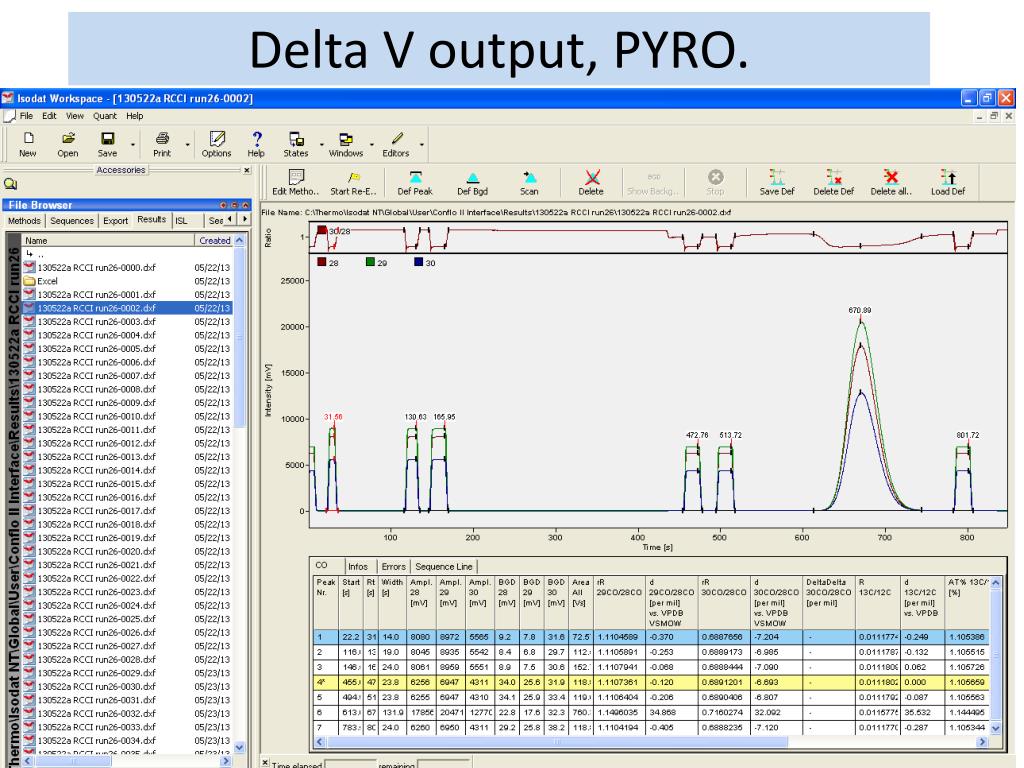 PPT - By Paul D. Brooks and Todd E. Dawson. Univ. of California ...