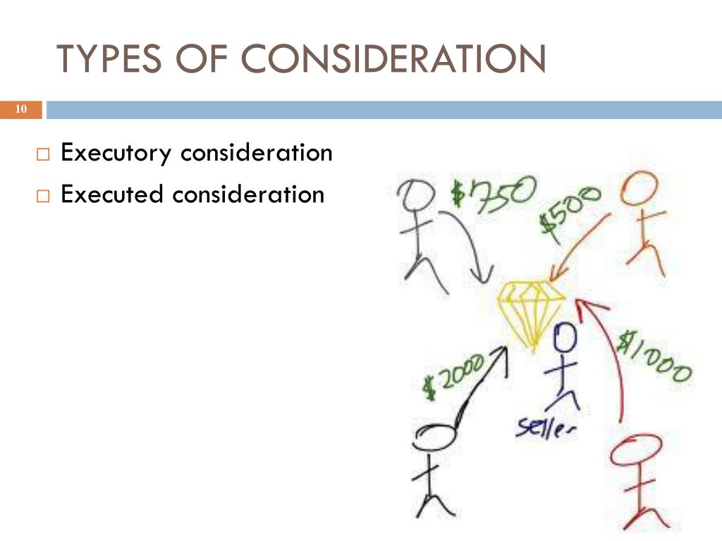 PPT - Law of contract, agency and sale of goods PowerPoint Presentation ...
