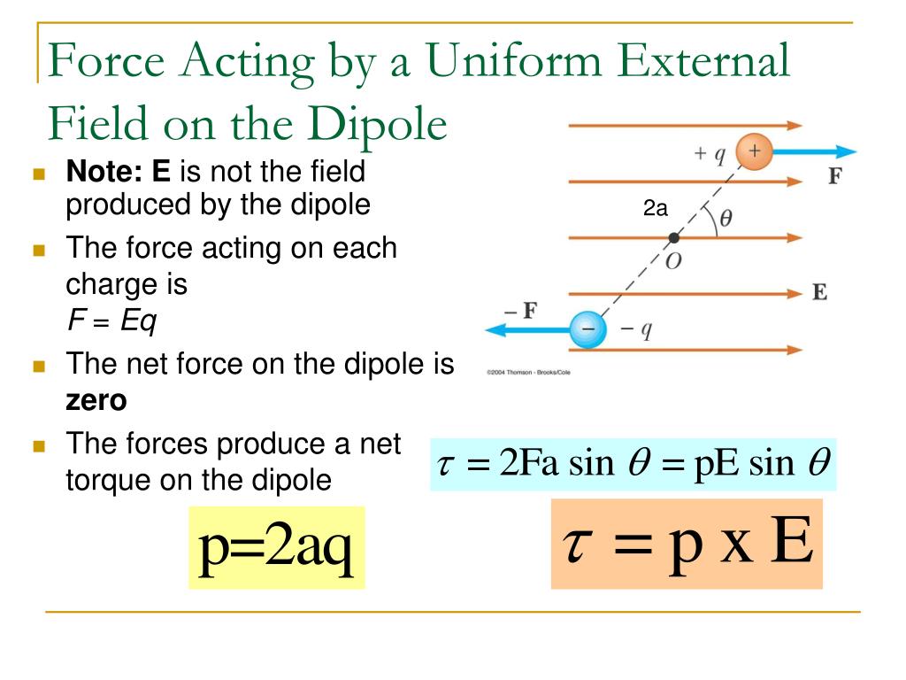 PPT - -Atomic View of Dielectrics -Electric Dipole in an Electric Field ...