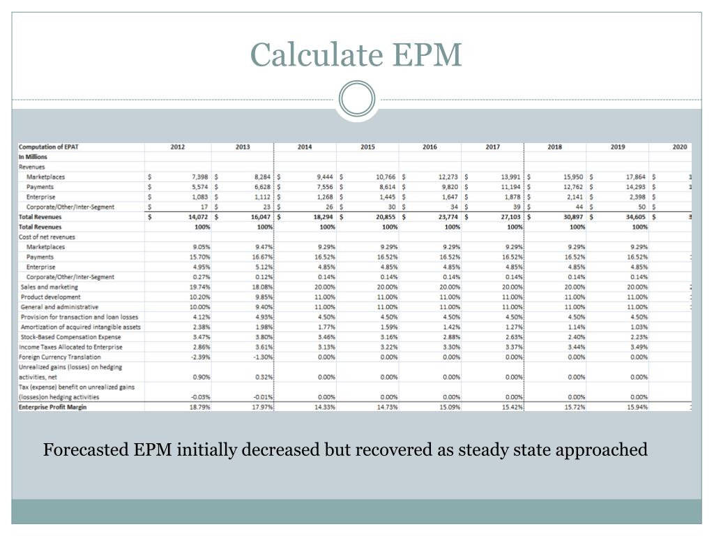 PPT - Final Valuation Catalog & Mail order houses industry Matt Lynch ...