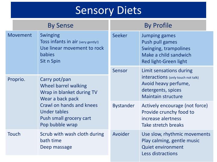 PPT - Sensory Processing, Sensory Integration, Regulatory Disorder ... PPT - Sensory Processing, Sensory Integration, Regulatory Disorder ...