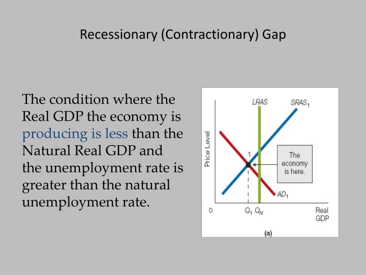 Recessionary Gap Keynesian Model