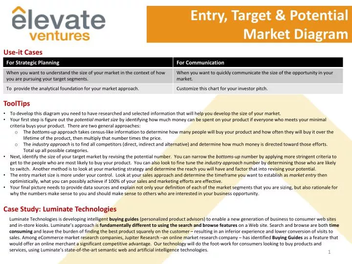 PPT - Entry, Target & Potential Market Diagram PowerPoint Presentation ...