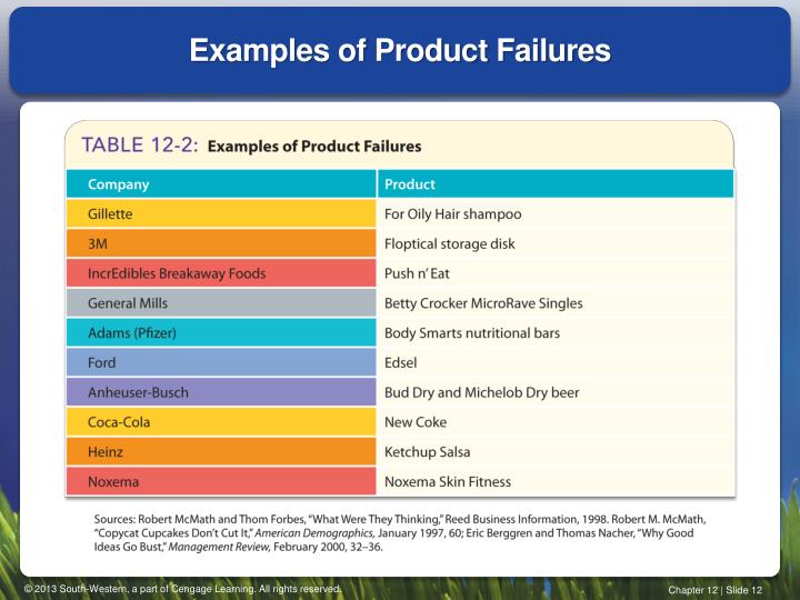 PPT - Creating and Pricing Products That Satisfy Customers PowerPoint ...