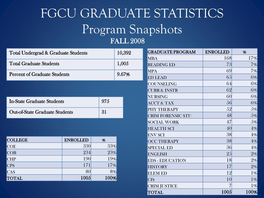 PPT - Lauren Glase Artifact 8 – 5 Artifact 8 – 5 Graduate Studies ...