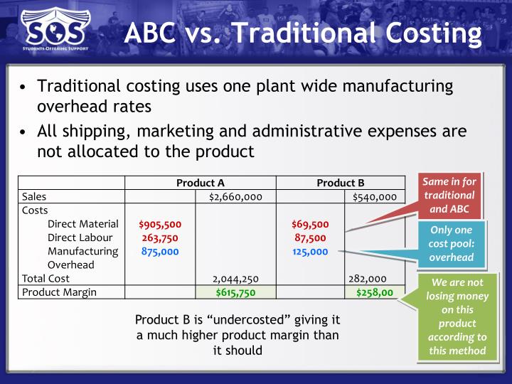 PPT - BU247 Managerial Accounting PowerPoint Presentation - ID:3072734